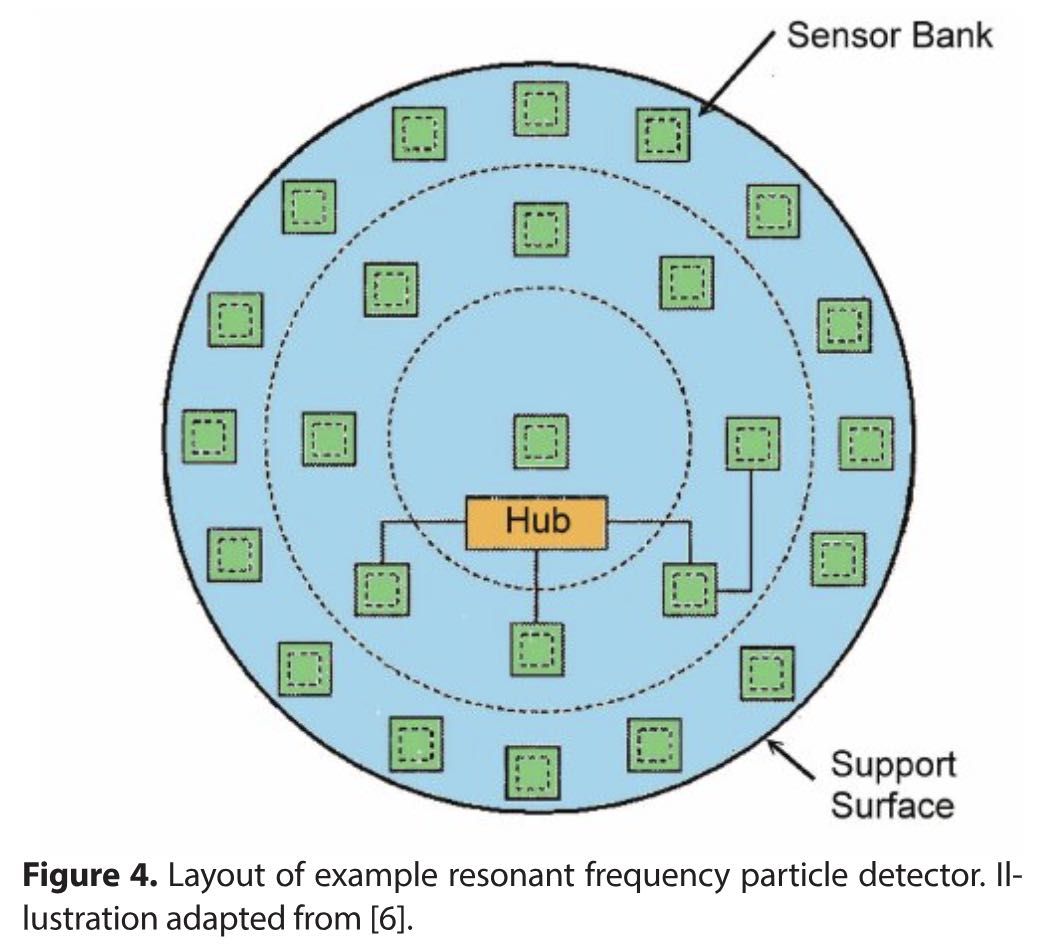 Vacuum Technology, Coating & Hardware | Vacuum Processing, Thin Films ...